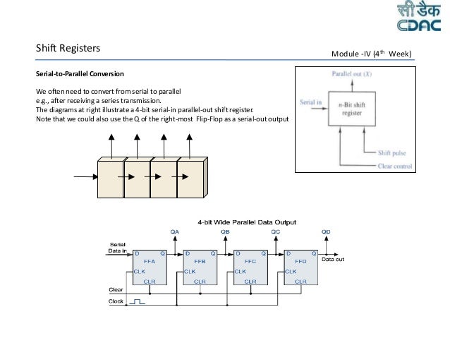 4 Bit Serial In Parallel Out Shift Register Vhdl Code Xcode